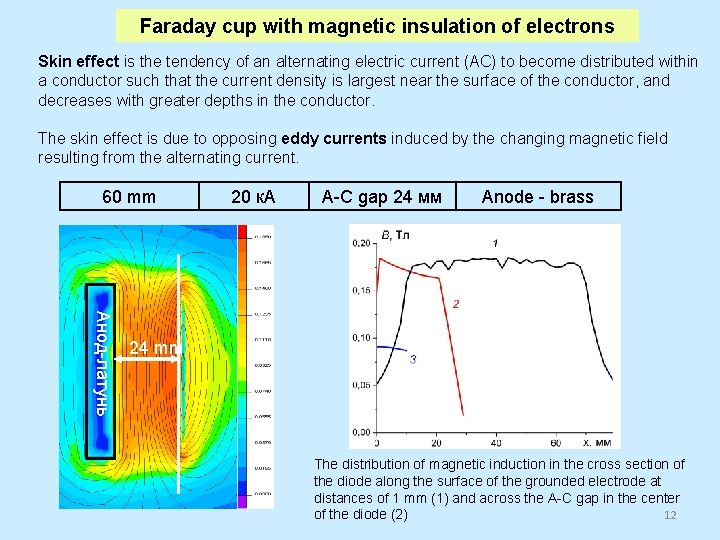 Lecture 16 Diagnostics of charged particle beams 1