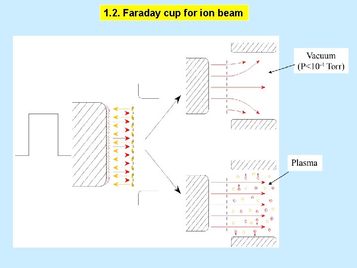 Lecture 16 Diagnostics of charged particle beams 1