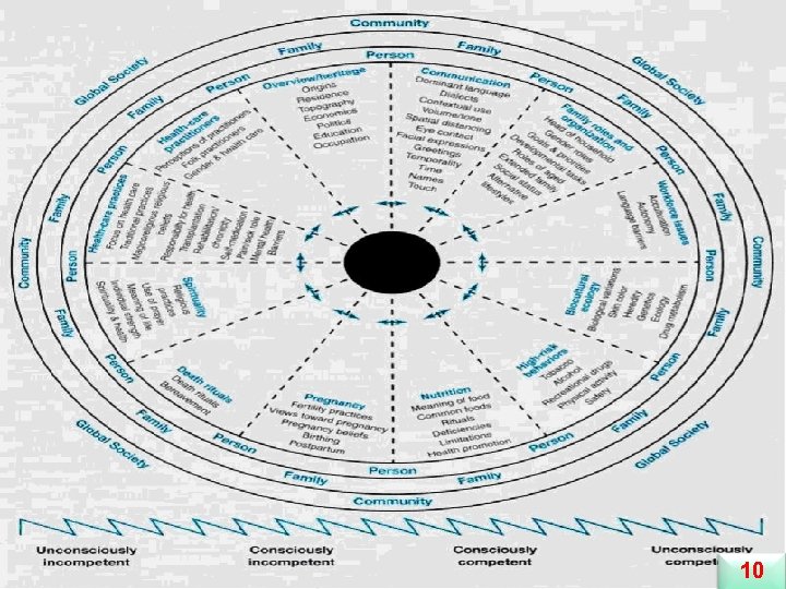 TRANSCULTURAL CARE NURSING MODELS 1 TRANSCULTURAL CARE NURSING