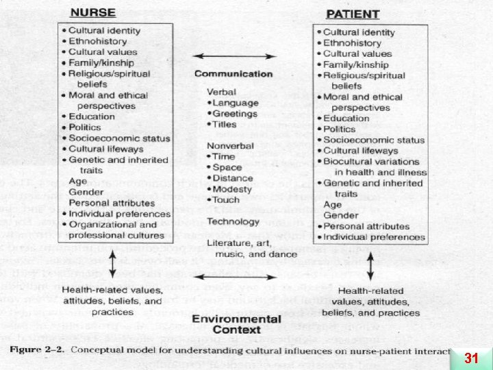 TRANSCULTURAL CARE NURSING MODELS 1 TRANSCULTURAL CARE NURSING