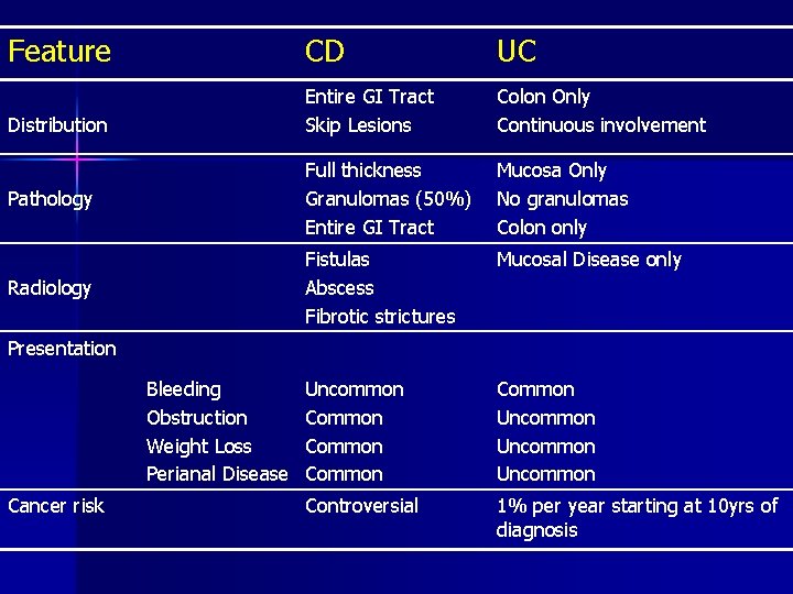 Treatment of Pediatric Inflammatory Bowel Disease Diana C