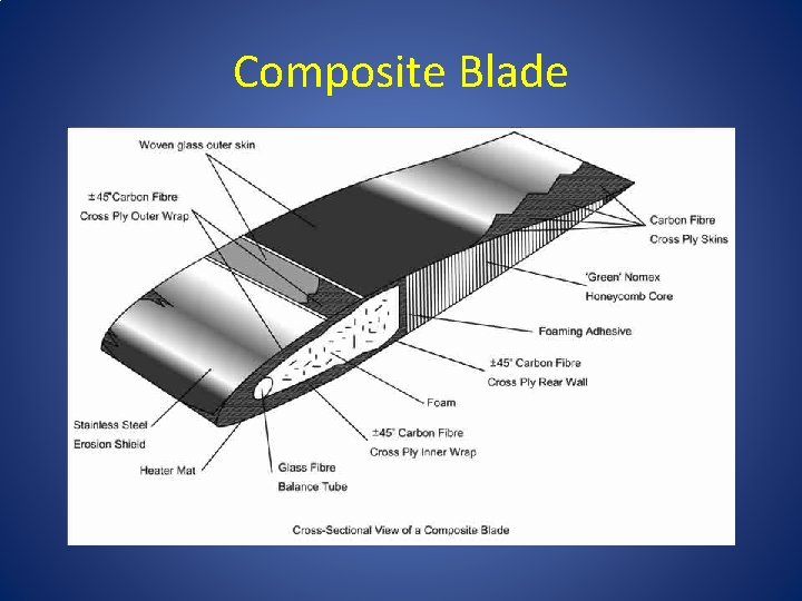 Application of Composites in Sporting Goods Prepared by