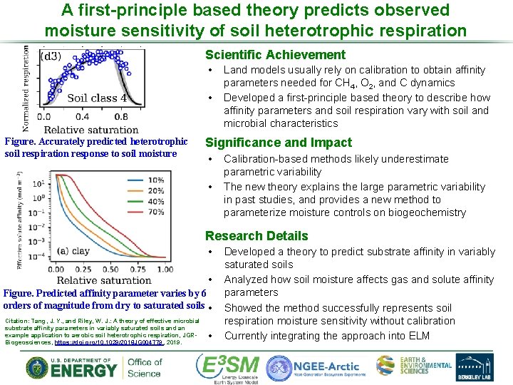 A firstprinciple based theory predicts observed moisture sensitivity