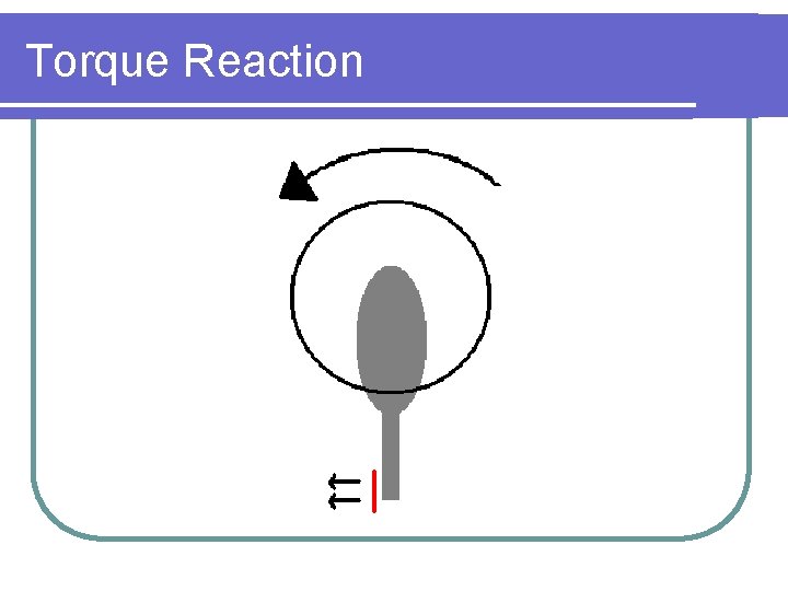 Principles of Flight Chapter 6 Helicopters Introduction l
