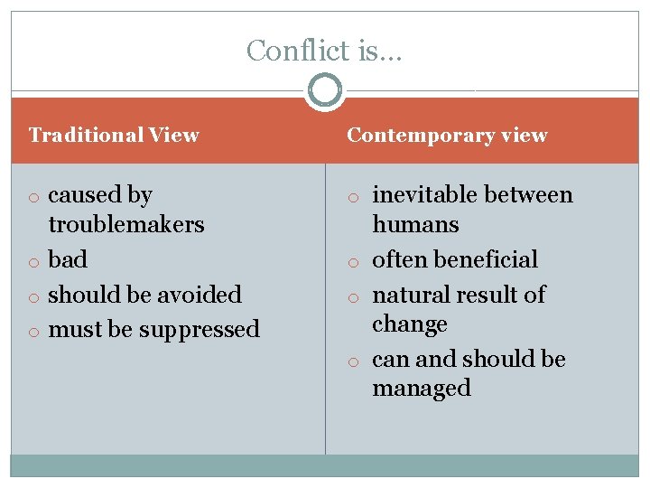 Understanding and Managing Conflict ILDI MARTONFFY MD WISCONSIN