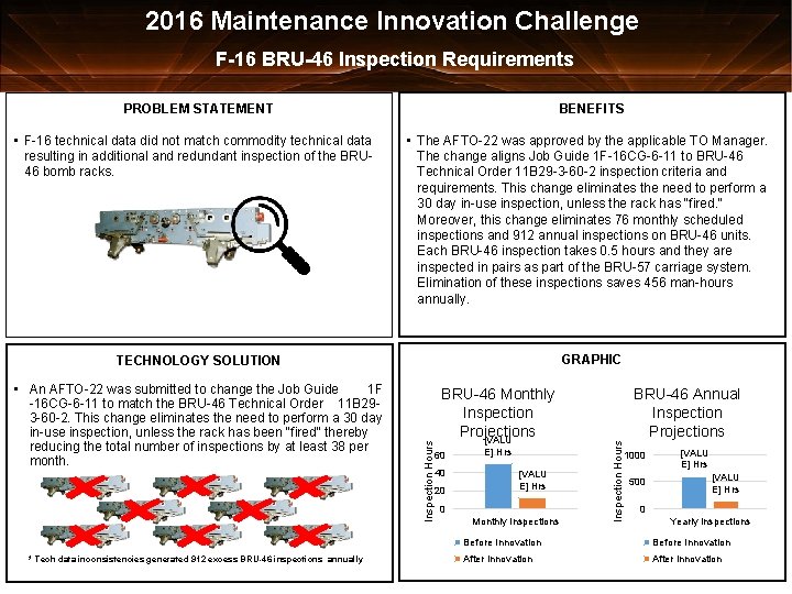 2016 Maintenance Innovation Challenge F16 BRU46 Inspection Requirements