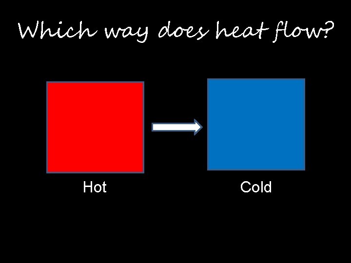Introduction to Thermochemistry Unit 10 Thermochemistry The study