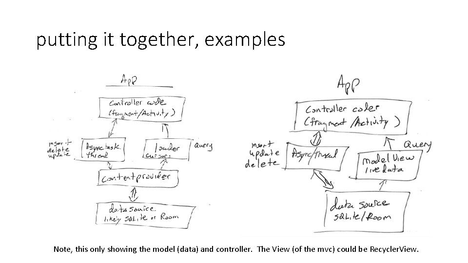 Cosc 4730 Android Saving Data a primer Saving