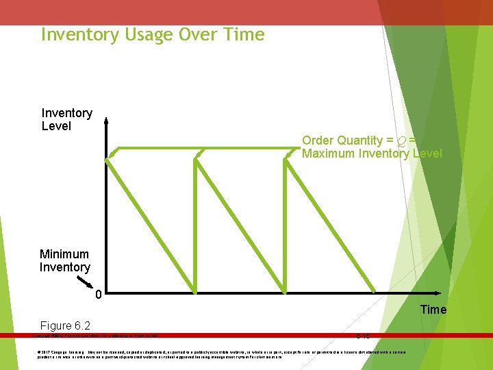 BUS222 Quantitative Methods LECTURE 7 Learning Outcome General