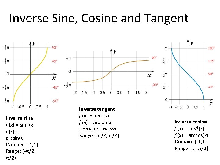 Sine Graph The Sine Function has this beautiful