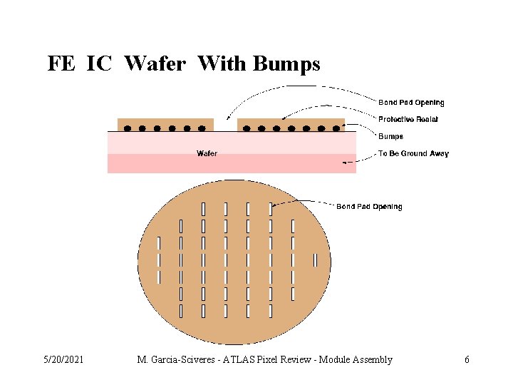 Module Assembly WBS 1 1 1 5 5202021