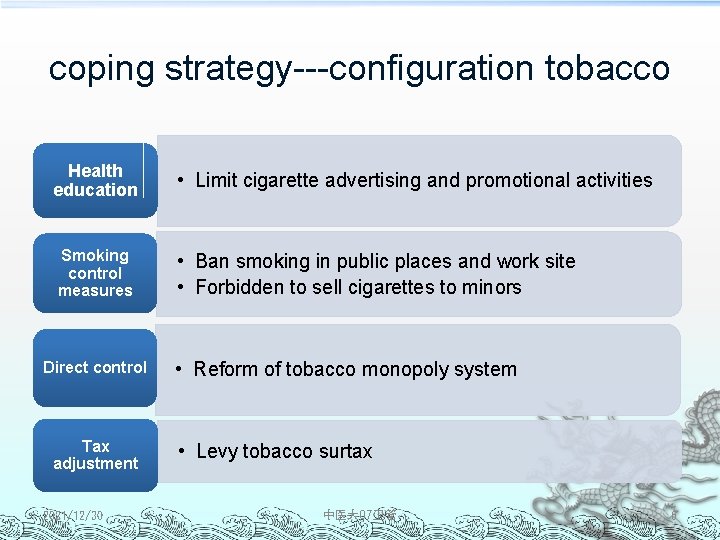 Analysis on Chinese Tobacco Economy midterm review coping