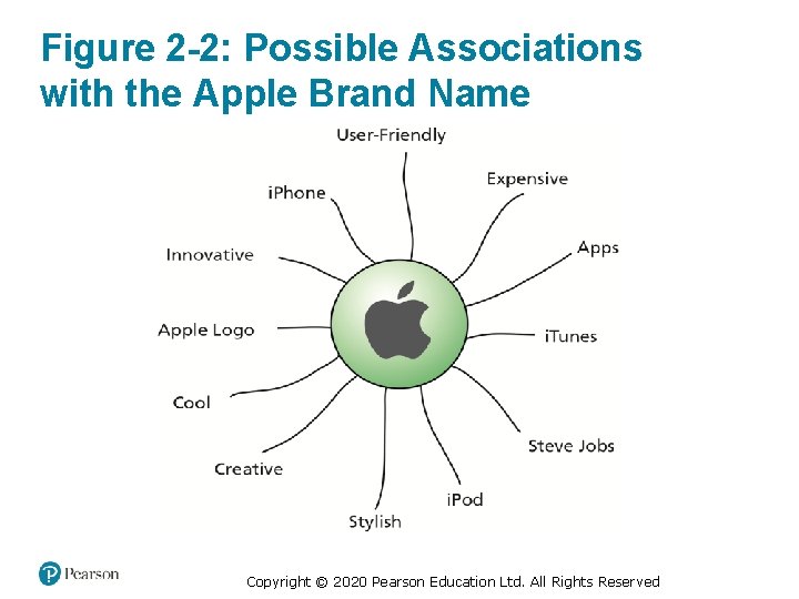 Strategic Brand Management Building Measuring and Managing Brand