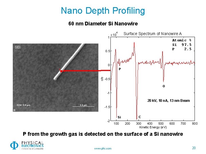 PHI 710 Scanning Auger Nanoprobe Complete Auger Compositional