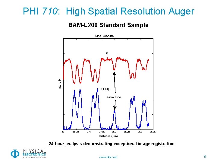 PHI 710 Scanning Auger Nanoprobe Complete Auger Compositional