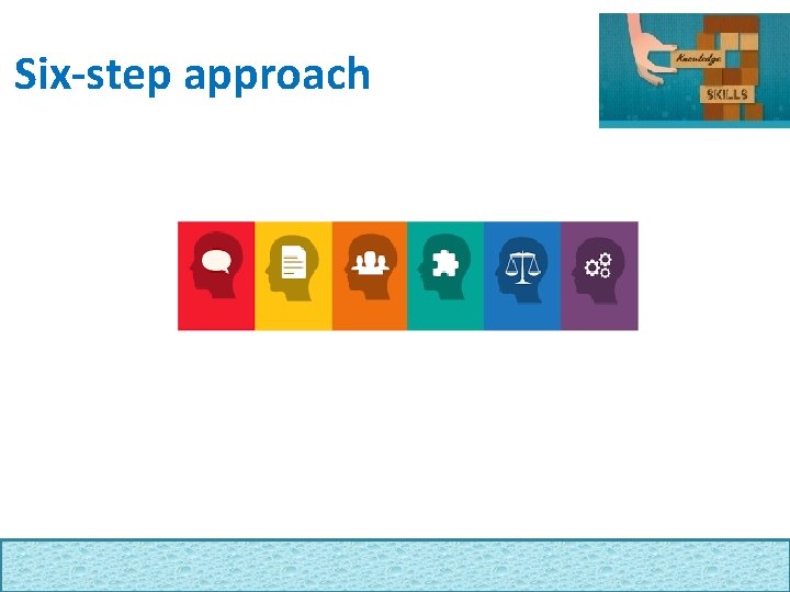 Skill Based Curriculum An Approach towards Skill based