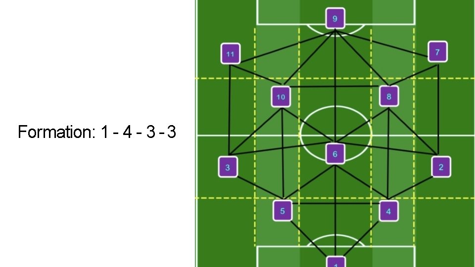 GROWTH DISCIPLINE FUTURE Van Isle Wave Powered by