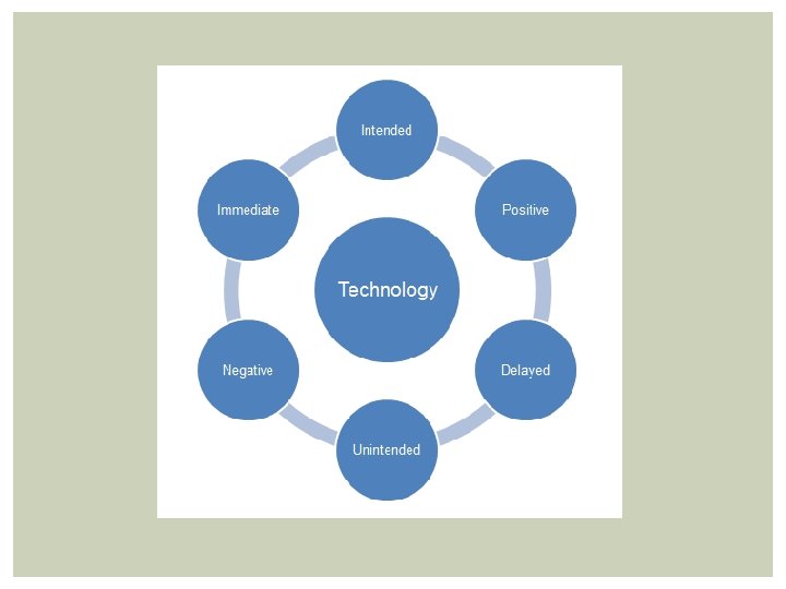 PHILOSOPHY OF TECHNOLOGY EARLY PHILOSOPHY OF TECH Democritus