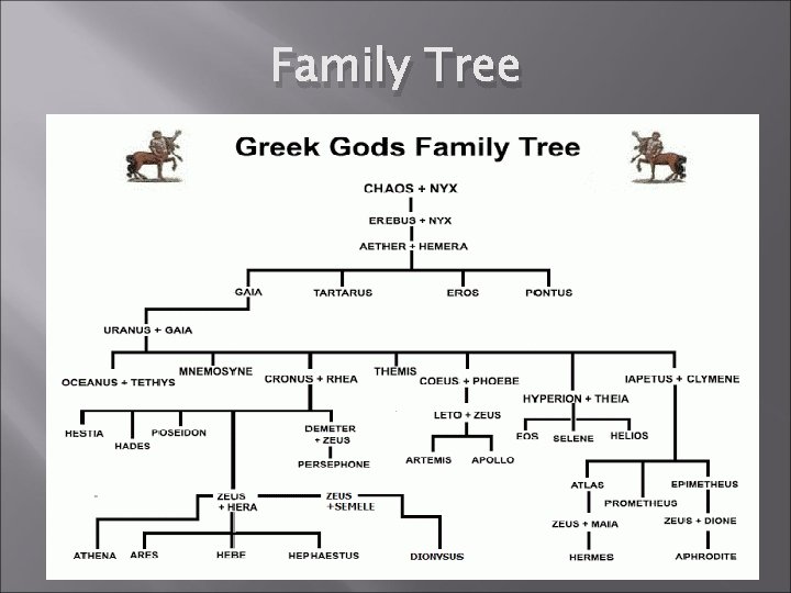 GREEK MYTHOLOGY Ancient Greek beliefs and characteristics Death