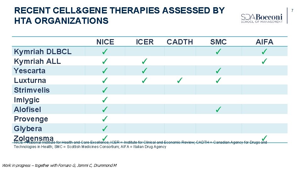 INTRODUCTION ON POSTAPPROVAL CHALLENGES REIMBURSEMENT AND HTA Oriana