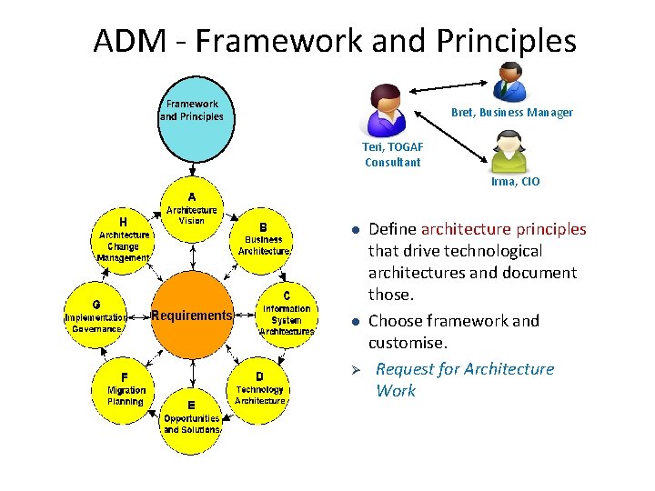 Lecture 5 Enterprise Architecture Cont Dr Taysir Hassan