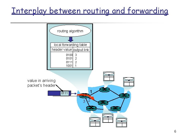 Overview of Network Layer Mr Zeeshan Ali Asst
