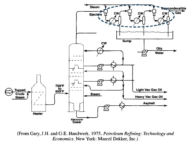 Refinery Pretreatment of Crude Oil and Distillation Processes
