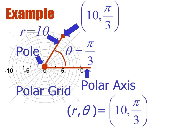 Aim How do we describe Curves in Polar