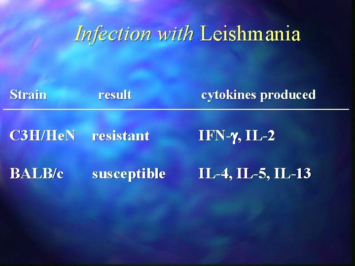 Th Cell Subsets Dale T Umetsu MD Ph