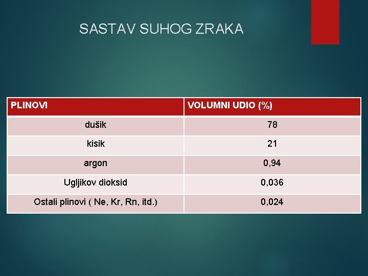 ANALIZA ZRAKA Nastavni predmet Analitika kemija Nastavni plan