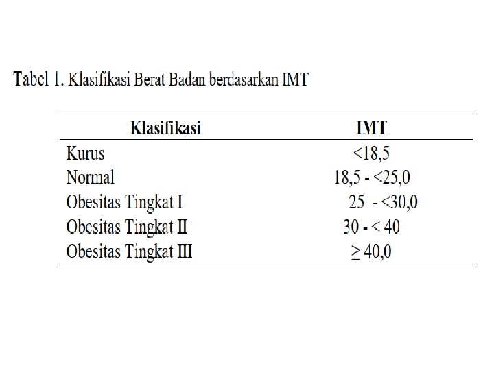 Pertumbuhan dan Perkembangan pada Anak Obesitas Chairanisa Anwar