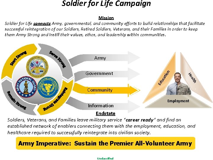 Personal Professional Development HQMC Building Partnerships in the