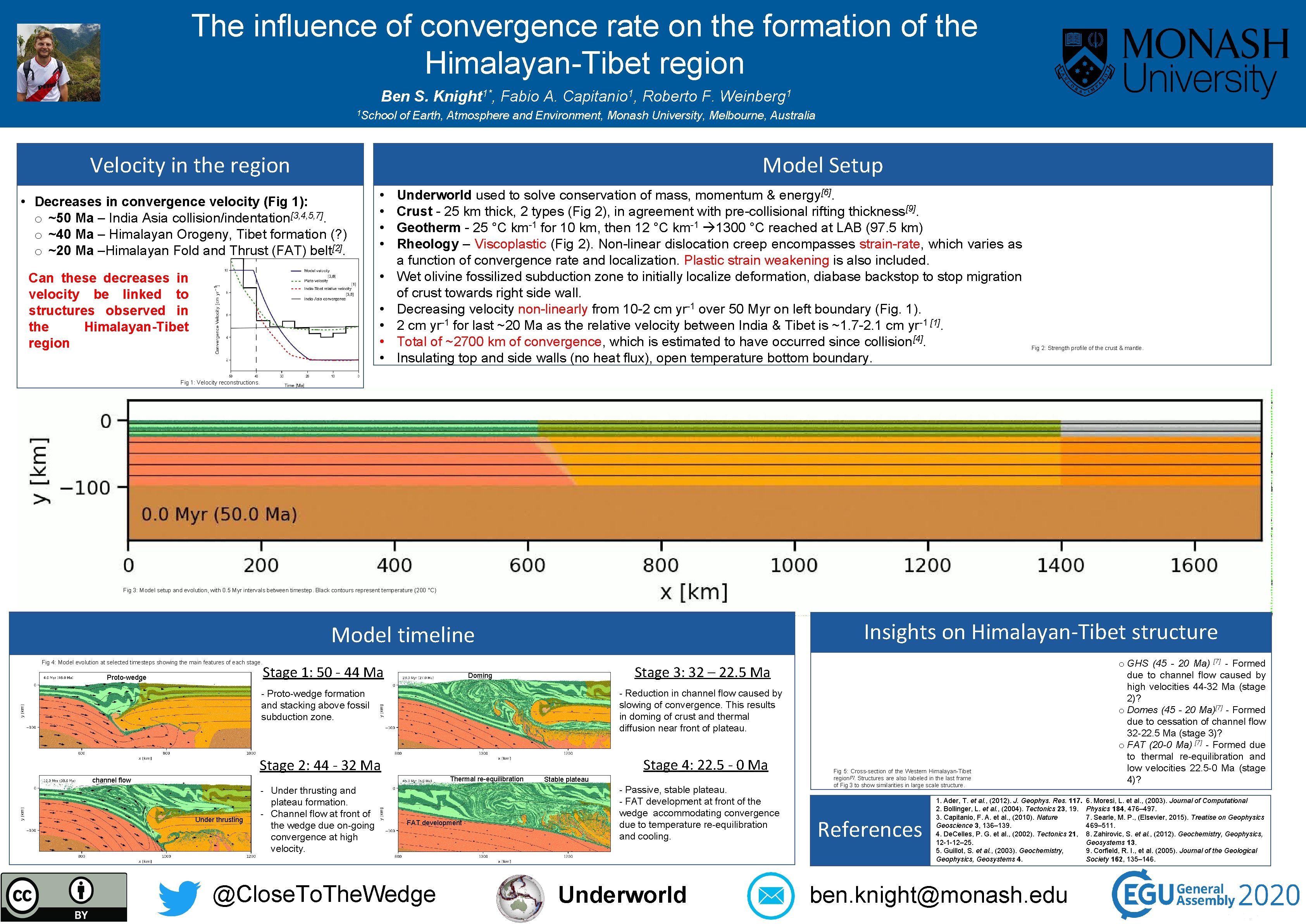 The influence of convergence rate on the formation