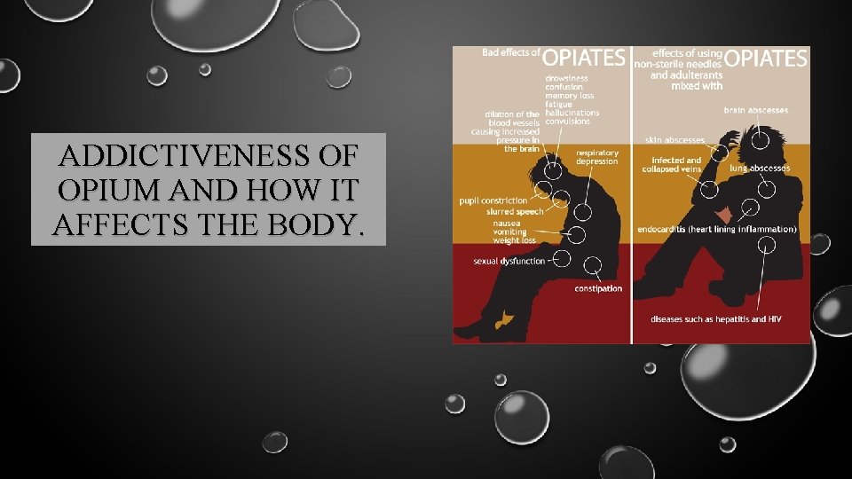 DRUG OF ABUSE Opium nonheroin OPIUM WAS BELIEVED