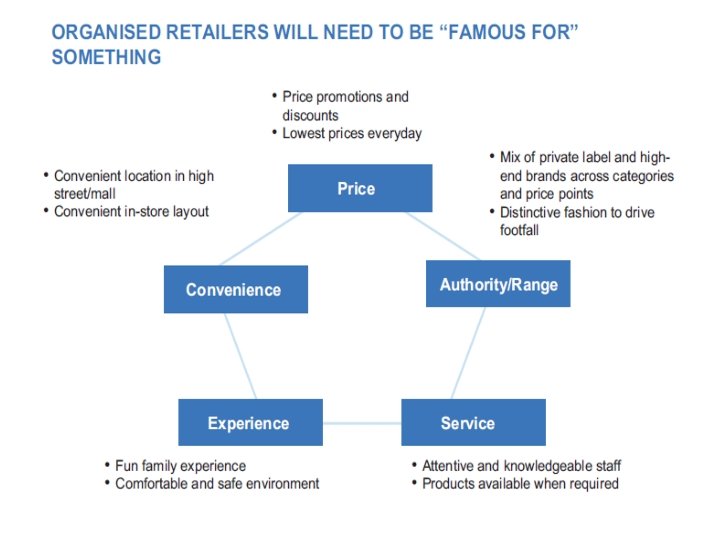 Product Development Types of New Product Introductions Newness
