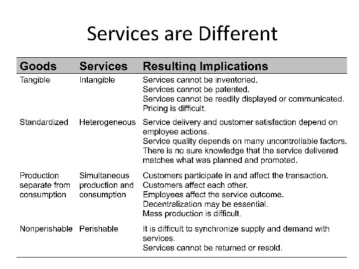 Product Development Types of New Product Introductions Newness