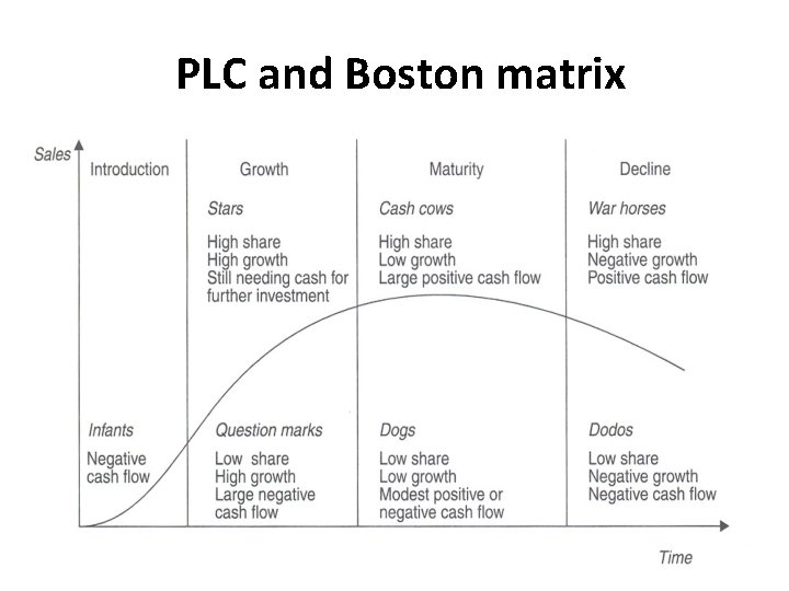 Product Development Types of New Product Introductions Newness