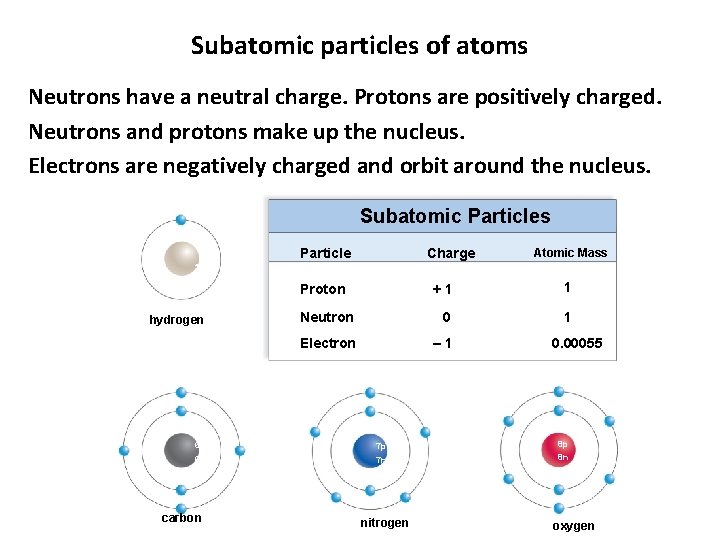 Chapter 2 Chemistry of Life Building Blocks From