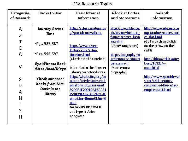 CBA Research Topics Categories of Research Basic information
