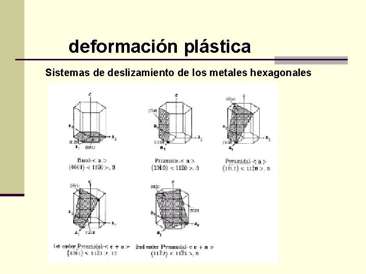 deformacin plstica deformacin plstica La deformacin plstica tiene