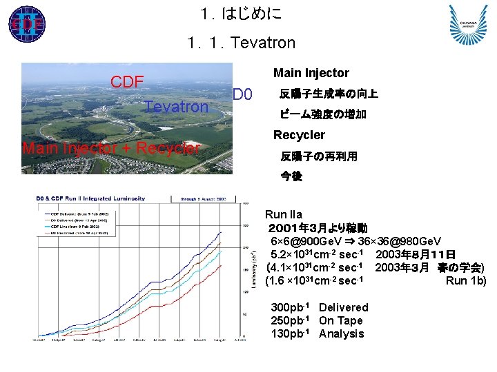 Tevatron CDF Tevatron Main Injector Recycler Main Injector