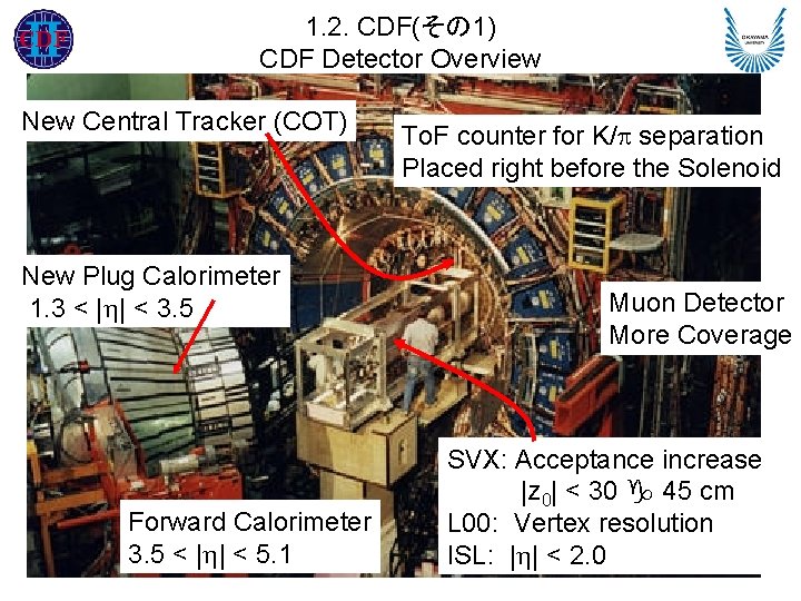 Tevatron CDF Tevatron Main Injector Recycler Main Injector