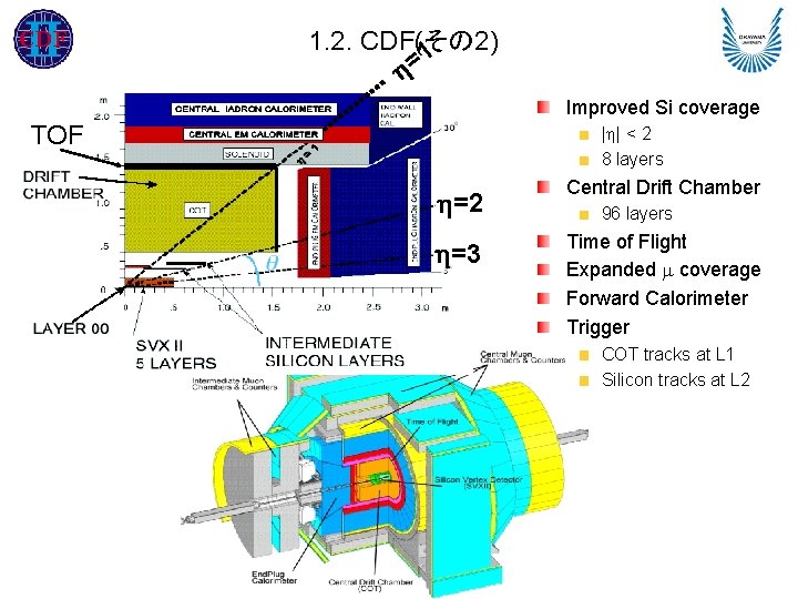 Tevatron CDF Tevatron Main Injector Recycler Main Injector