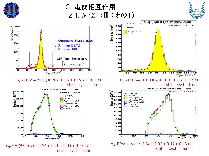 Tevatron CDF Tevatron Main Injector Recycler Main Injector