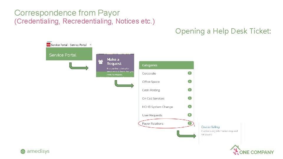 Introduction Payor Relations Network Innovation Our value proposition