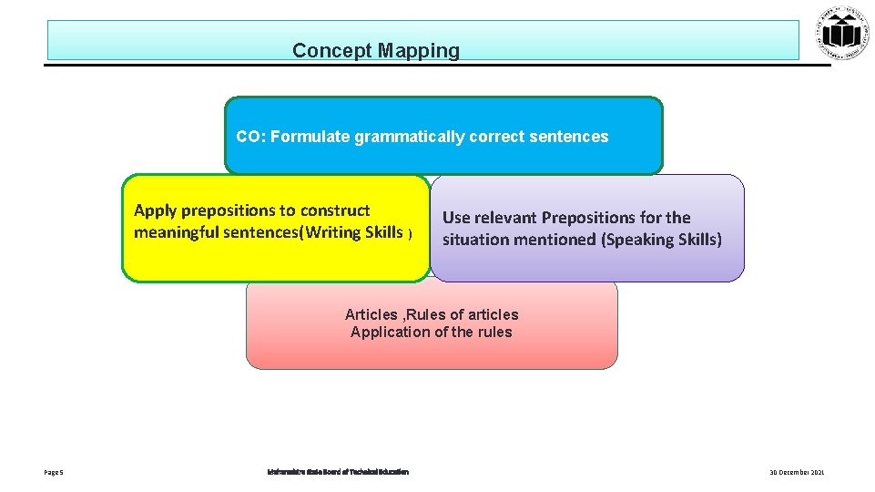 English 22101 Unit No1 Applied Grammar For MSBTE