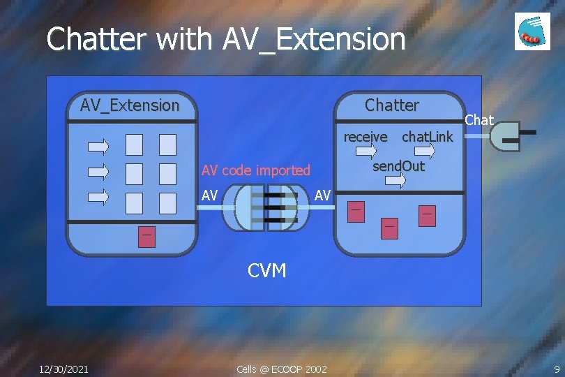 Modular Internet Programming with Cells Ran Rinat Scott
