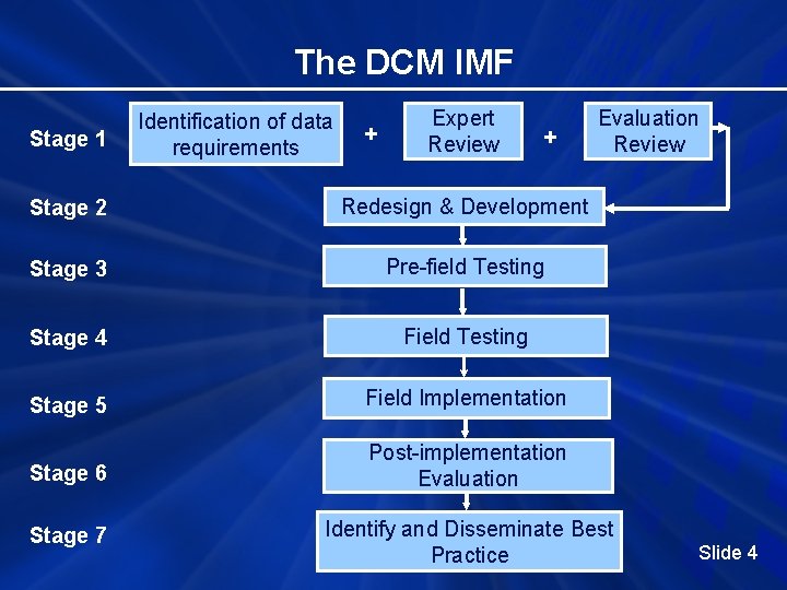 Improved Questionnaire Design Yields Better Data Experiences from