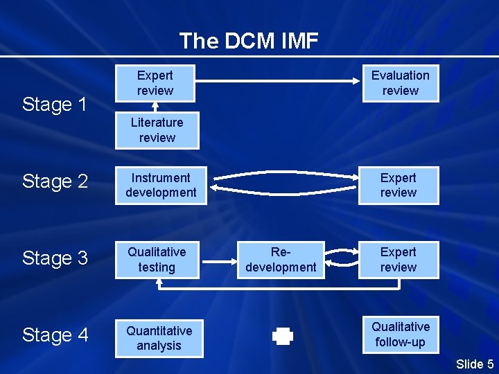 Improved Questionnaire Design Yields Better Data Experiences from