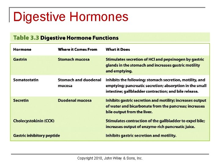 Chapter 3 Digestion Absorption and Metabolism Digestion and